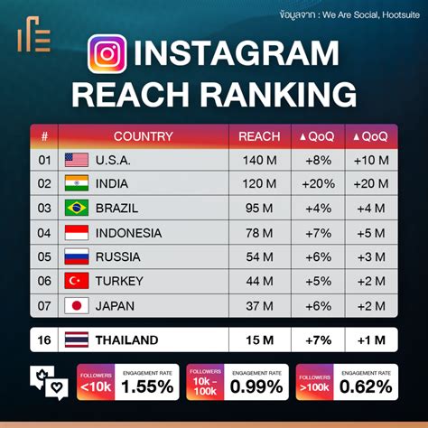 Summary Of Interesting Digital Statistics Of October 2020 • Thumbsup