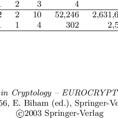 Number Of Linear And Affine Equivalence Classes Of Permutations
