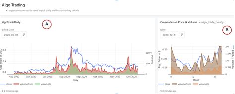 real time blockchain analytics with databricks delta sql and graph