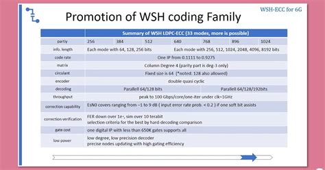 An Improved Error Correcting Code Ecc For 6g