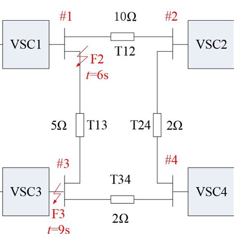 Hvdc System With Pi Controller Download Scientific Diagram