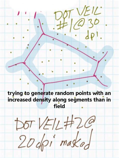 Any Algorithms For Controlling Random Point Density Using Geometric Elements Proceduralgeneration