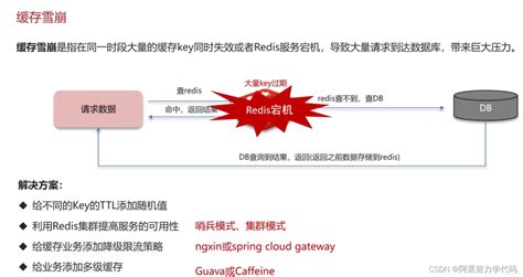 redis面试篇 csdn博客