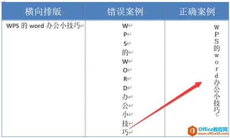 Word Word竖排文字时，如何让英文和数字也纵向显示 笔记经验分享英文竖排版正确方式 Csdn博客