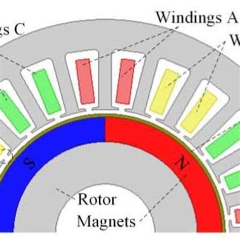 The Structure Of The High Speed Pmsm Reprinted With Permission From