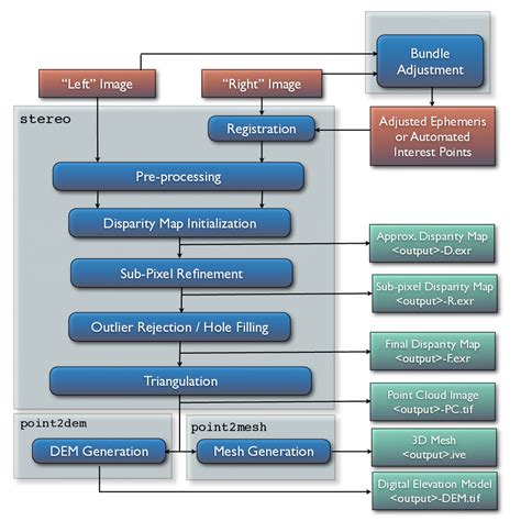 Advanced Stereo Topics Ames Stereo Pipeline Alpha Documentation