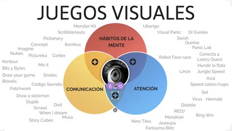 Visualdesign Thinking Archives Agora Abierta