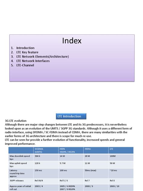Index 2 Lte Key Feature 3 Lte Network Elements Architecture 4 Lte Network Interfaces 5