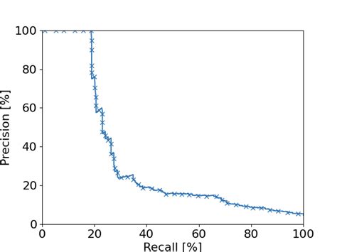 dpcc netvlad cloc patch net weights and biases
