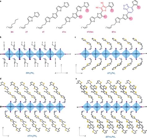 The Structures Of The Conjugated Organic Ligands And 2d Hybrid Download Scientific Diagram