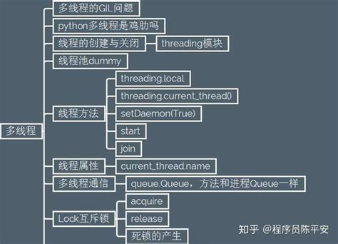 Python进阶书籍的推荐 知乎python入门后如何进阶 Csdn博客