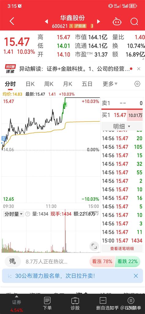 最短的时间让30万翻倍！（2024124）周三 知乎