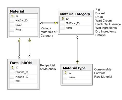 Table Value Parameters In Sql Server 2008 Vbnet Codeproject