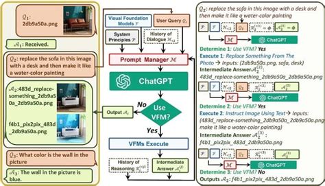 什么是Visual ChatGPT 晓得博客 ChatGPT教程