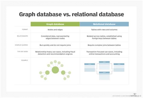 图数据库（neo4j 在工业控制中的应用 csdn博客
