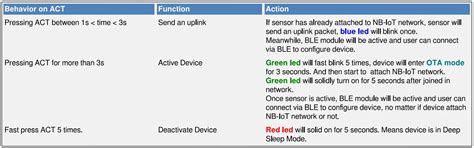 Dragino Zhz50v3nb Nb Iot Sensor Node User Manual