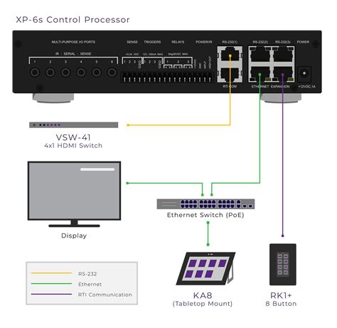 Xp 6s Control Processor Automatizare și Control Inteligent