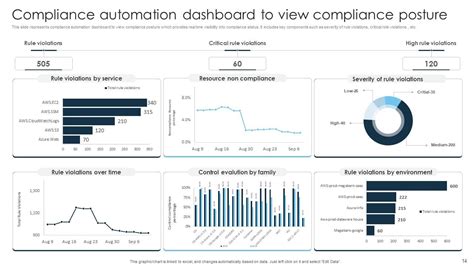 Automation Compliance Powerpoint Ppt Template Bundles Ppt Example