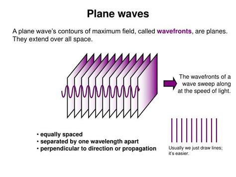 Ppt Chapter 4 Wave Equations Powerpoint Presentation Id3913922