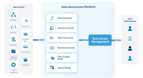 Top Data Catalog Tools In