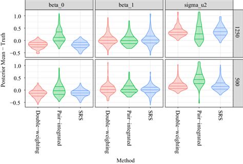 Direct Sampling Of Groups Each Panel Displays The Monte Carlo
