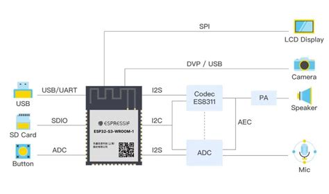 乐鑫 Esp Rtc 实时音视频通信方案 Esp32 Forum