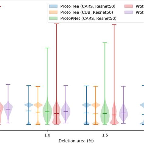 Generating Part Visualisation From The Similarity Map First A