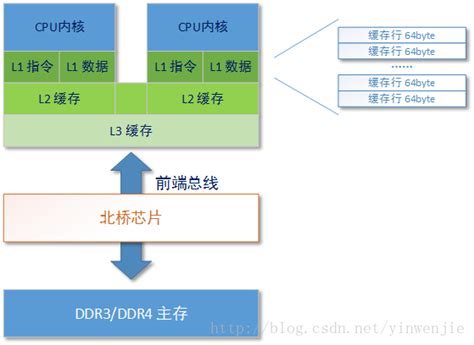 线程基础：多任务处理（15）——fork join框架（要点2） threadlocalrandom getprobe csdn博客