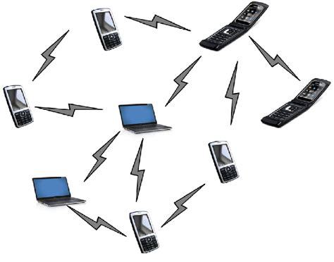 A Mobile Ad Hoc Network Download Scientific Diagram