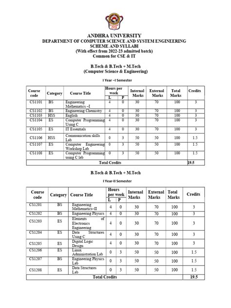 au cse 2022 23 syllabus pdf matrix mathematics computer program
