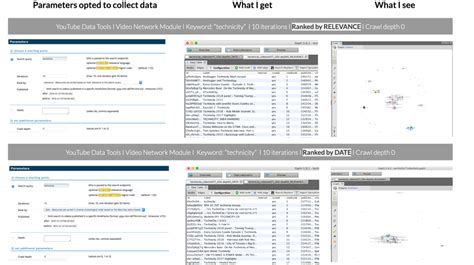 effects of the choices made before extracting data download