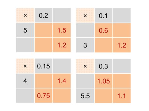 Median Don Steward Mathematics Teaching Decimal Multiplication And Division