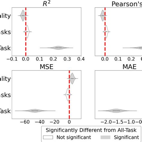 Bootstrap Distribution Of The Differences In Prediction Between The