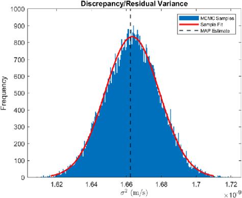 Histogram Of Posterior Samples Fitted Marginal Distribution And Map
