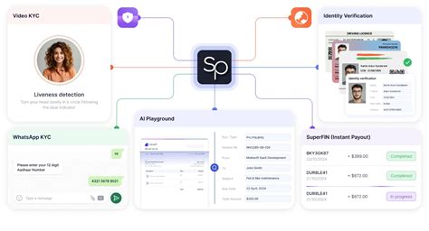 Digital Identity Verification And Income Verification Surepass