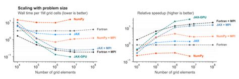Supercharged High Resolution Ocean Simulation With JAX Dionhaefner