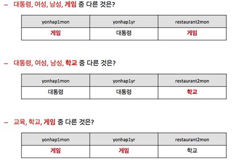 Mining English And Korean Text With Python — Courses
