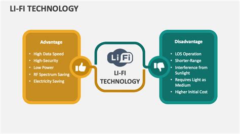 Li Fi Technology PowerPoint And Google Slides Template PPT Slides