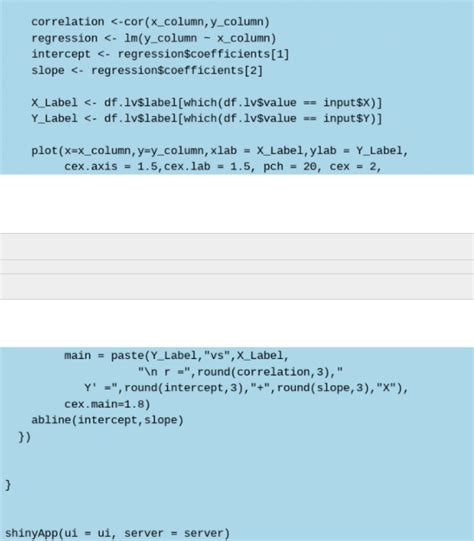 Solved Modify The Base R Version Not The Ggplot Version Of