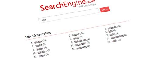 Mysql How To Build A Performant Search Engine Ma No Tech News And Analysis Javascript Angular