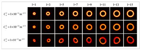 Research On Orbital Angular Momentum Mode Detection In An Atmospheric