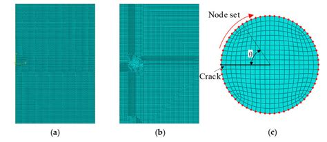 Finite Element Meshing A XFEM Model Mesh Generation B Static Download Scientific Diagram