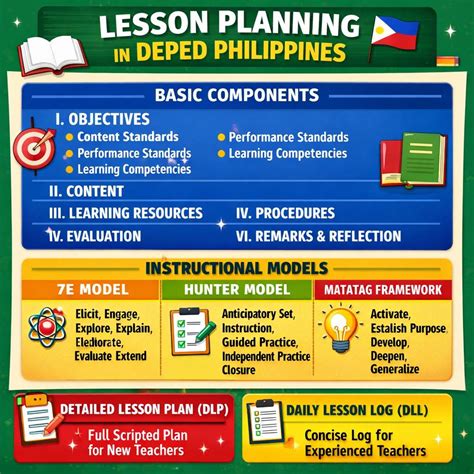Rocky Lesson Planning Sa Deped Ang Lesson Plan Sa Deped Ay