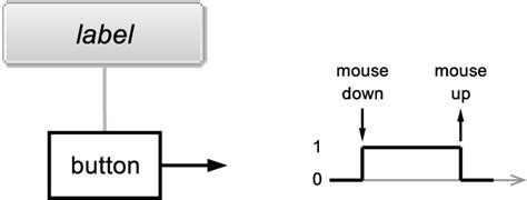 User Interface Button Download Scientific Diagram
