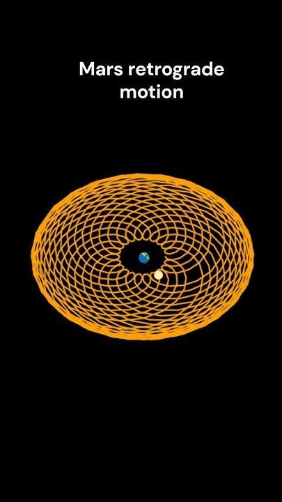 How Beautiful Mars Retrograde Motion Science Nasa Fyp Space Mars