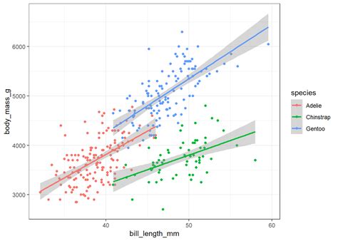 12 Interaction Effects Elements Of Regression