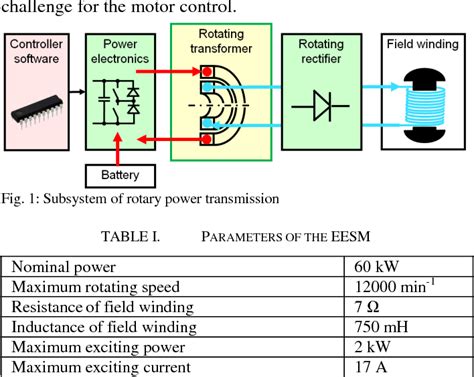 Figure 1 From Design Of Inductive Power Transmission Into The Rotor Of