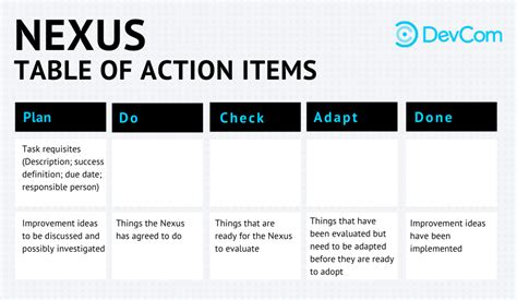 The Nexus Framework For Scaling Scrum In Software Development Devcom