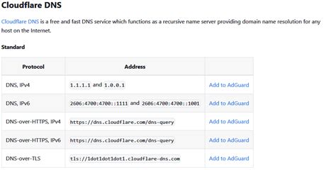Invalid Upstream Dns Providers · Issue 5398 · Adguardteamadguardhome