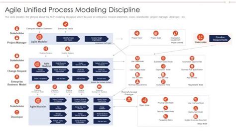 Agile Governance Model Slide Team